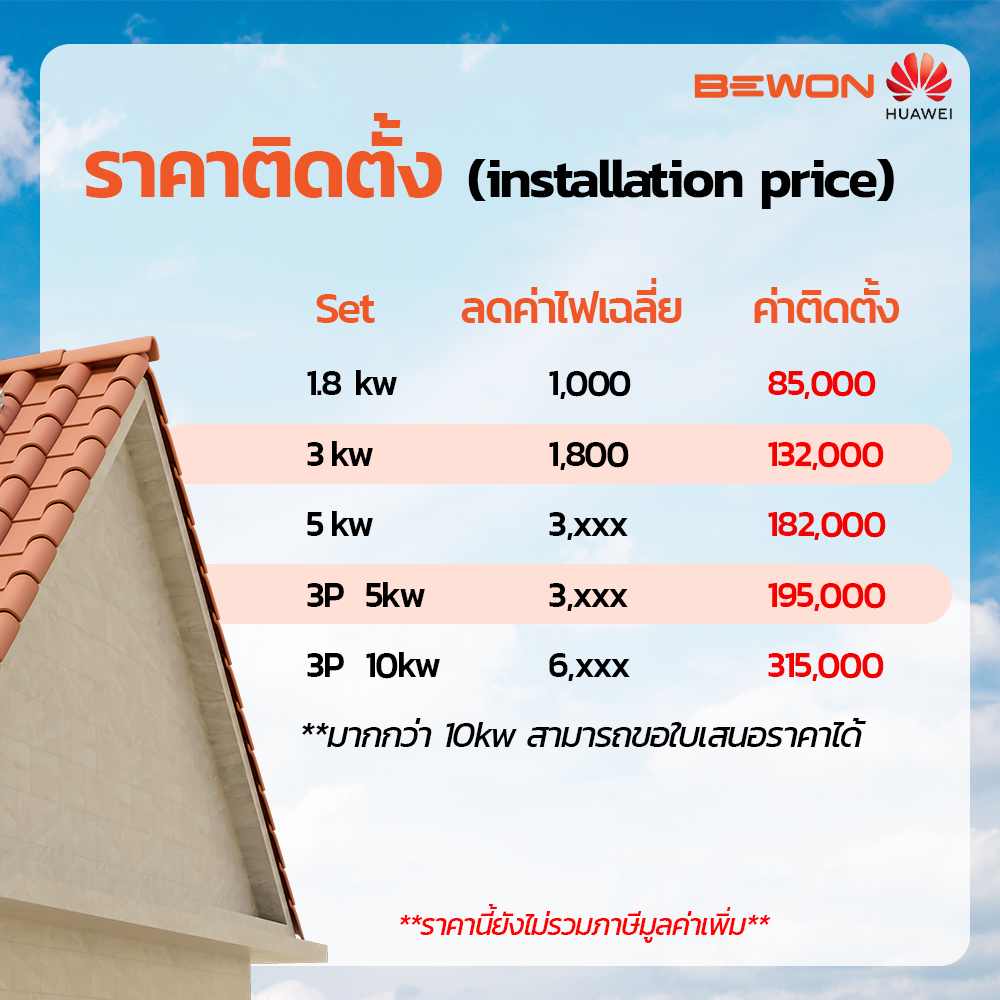 Solar Rooftop BEWON ช่วยลดค่าไฟ ประหยัดระยะยาว - Bewonlighting